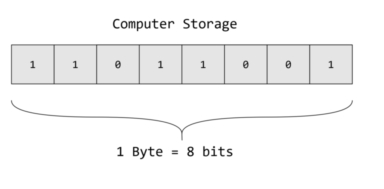 Computer Data Storage Units - TestingDocs