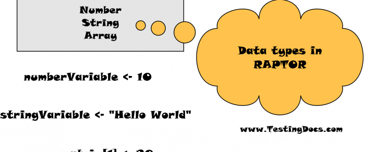 Automation Archives - Page 5 of 8 - TestingDocs.com