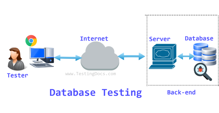 Database Testing - TestingDocs.com