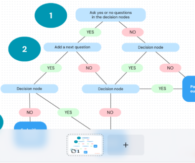 Flowchart Control structures - TestingDocs.com