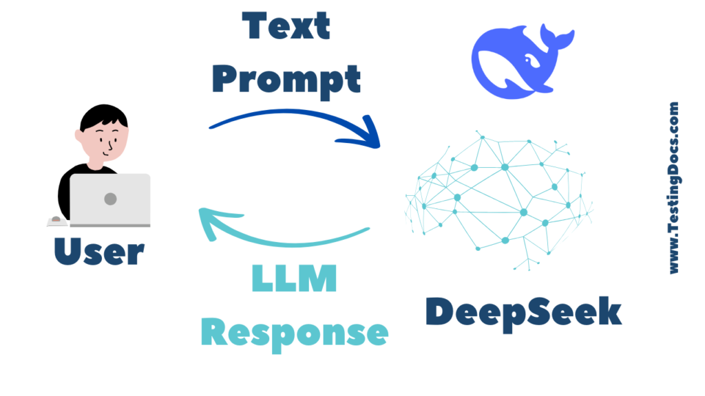 What is DeepSeek? - TestingDocs