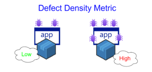 Defect Density Metric - TestingDocs