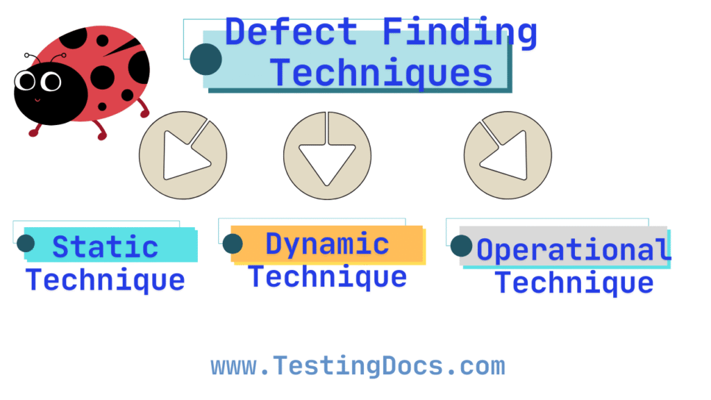 Defect Finding Techniques - TestingDocs