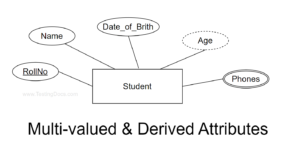 Types of Attributes in DBMS - TestingDocs.com