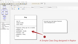 Generate Java code from RAPTOR - TestingDocs