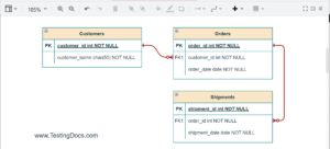 ER Diagram Cardinality Symbols - TestingDocs