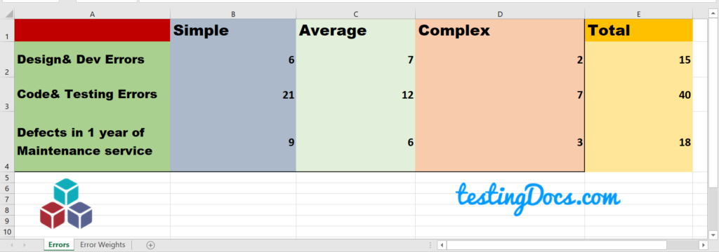Error Density Metrics - TestingDocs