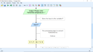 Flowchart to Convert Fahrenheit to Celsius - TestingDocs