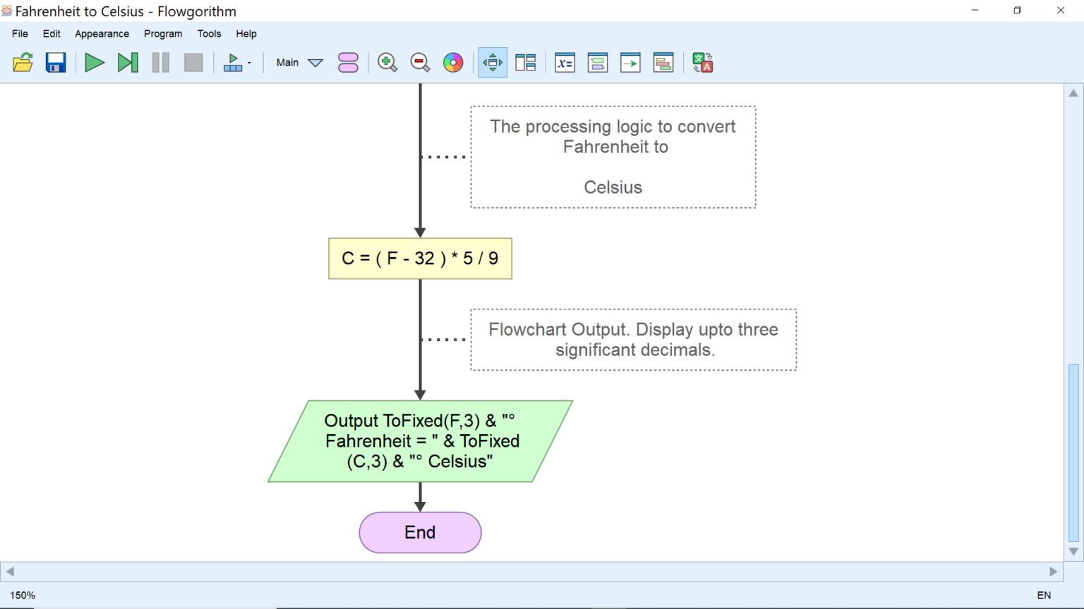 Flowchart to Convert Fahrenheit to Celsius - TestingDocs