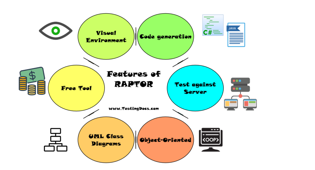 Features of Raptor Flowchart - TestingDocs.com