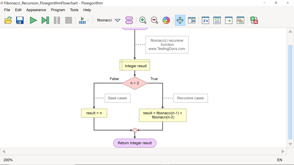 Flowchart To Print Fibonacci Series My XXX Hot Girl