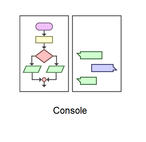 Flowgorithm Layouts Testingdocs