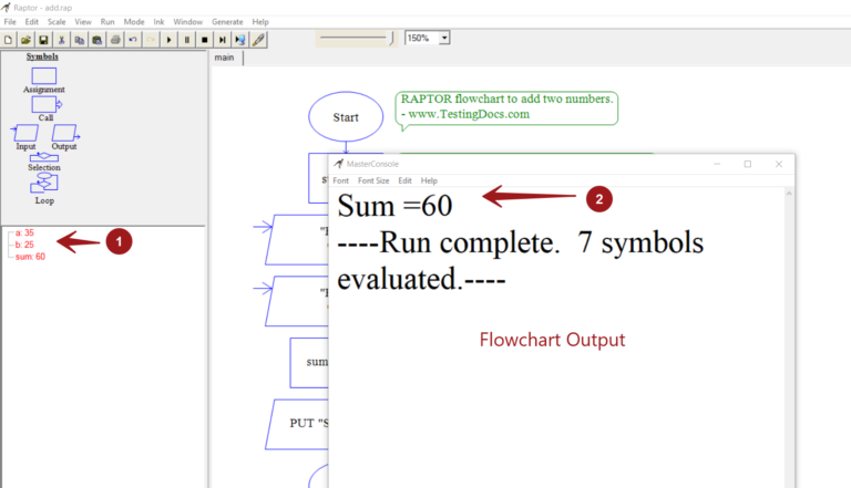 Addition of Two Numbers RAPTOR flowchart - TestingDocs