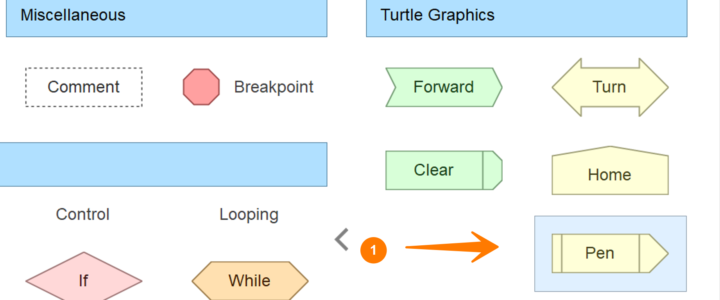Flowgorithm Archives - TestingDocs.com