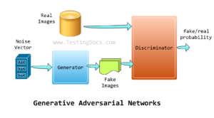 OpenAI Image Generation API - TestingDocs