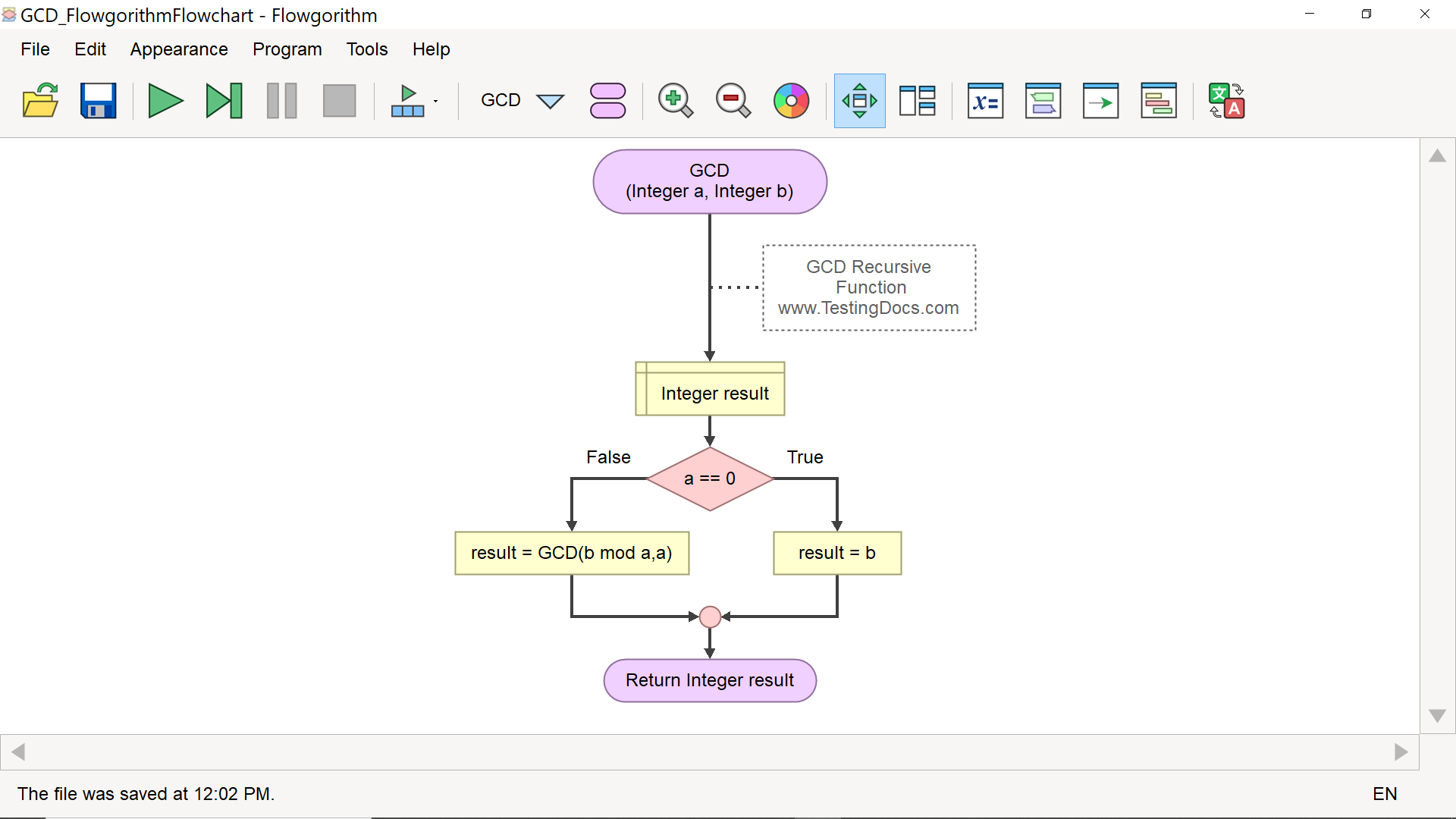 Greatest Common Divisor Flowchart TestingDocs