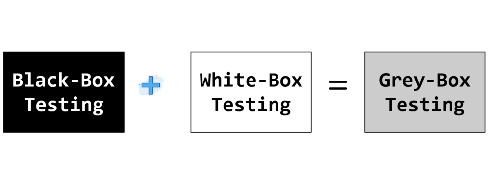 Grey Box Testing - TestingDocs