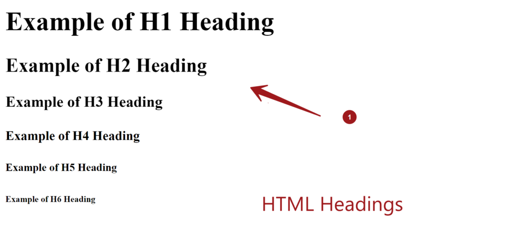 HTML Headings - TestingDocs