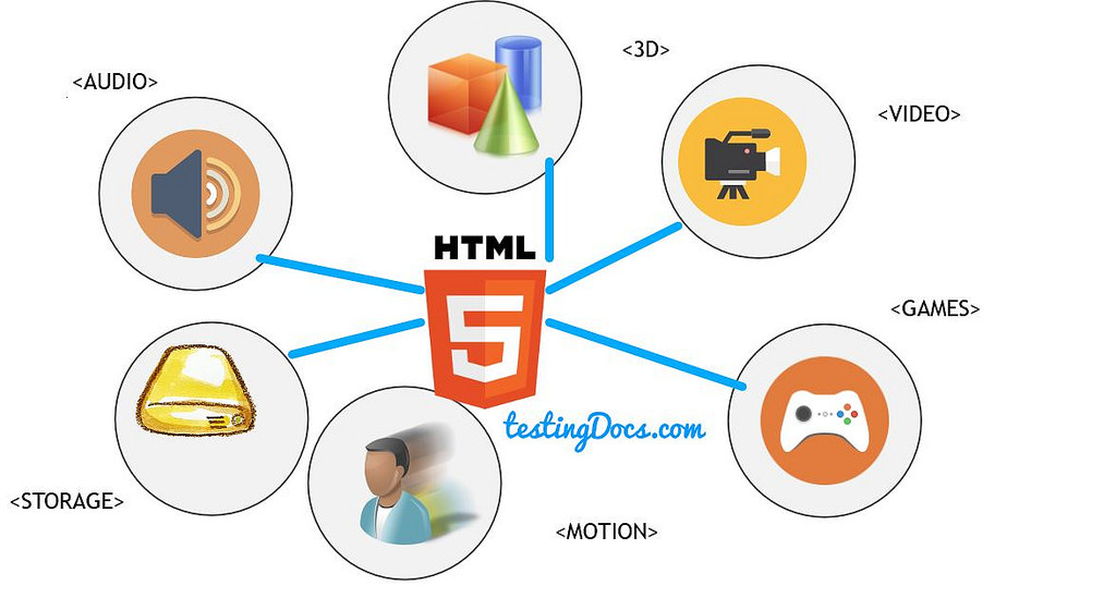 Create a Test Plan in TestLink - TestingDocs
