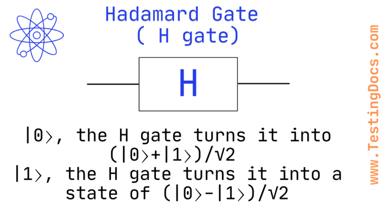 The Hadamard Gate - TestingDocs