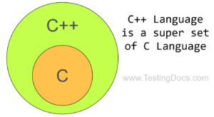 History of C++ Language - TestingDocs