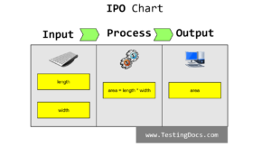 IPO Chart [ 2024 ] - TestingDocs