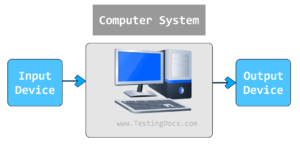 Computer Input & Output Devices - TestingDocs.com