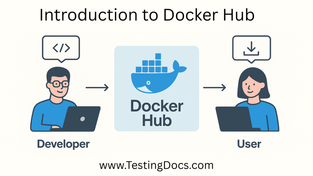 Introduction to Docker Hub - TestingDocs