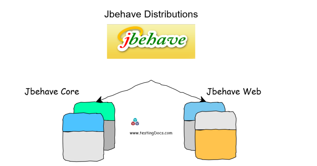 What is JBehave Framework? - TestingDocs