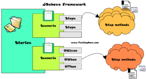 What is JBehave Framework? - TestingDocs