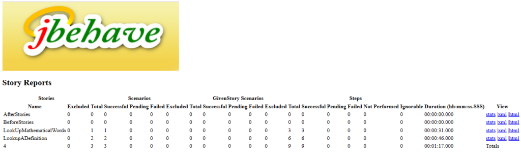 What is JBehave Framework? - TestingDocs