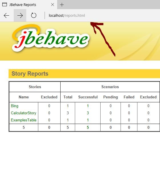 Writing Step Class for a JBehave Story | TestingDocs