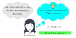 JUnit Calculator Test Case Example [ 2024 ] - TestingDocs.com