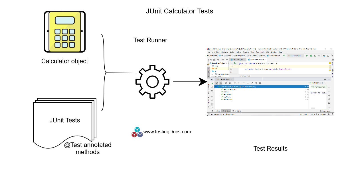 JUnit Calculator Test Case Example TestingDocs