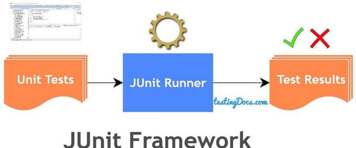 JUnit Archives | Page 2 of 3 | TestingDocs
