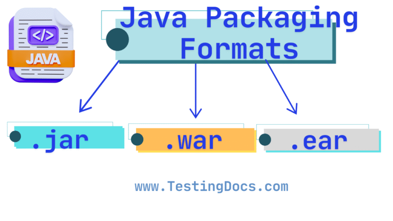 Java Packaging Formats - TestingDocs.com