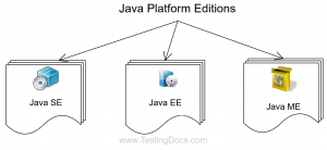 Java Platform Editions [ 2024 ] - TestingDocs