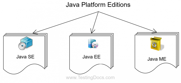 Java Platform Editions [ 2024 ] - TestingDocs