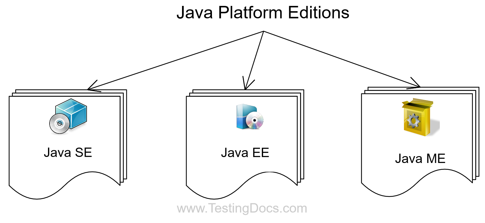 Java Platform Editions TestingDocs Java Platform Editions TestingDocs
