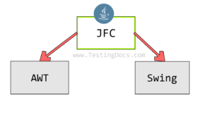 Java Swing API - TestingDocs