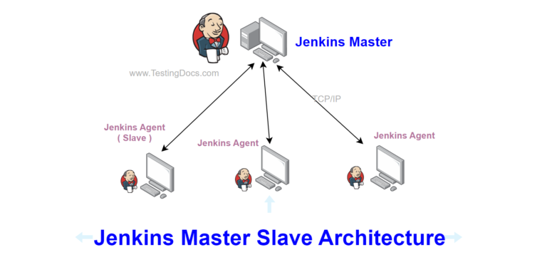 Jenkins Master Slave Architecture | TestingDocs