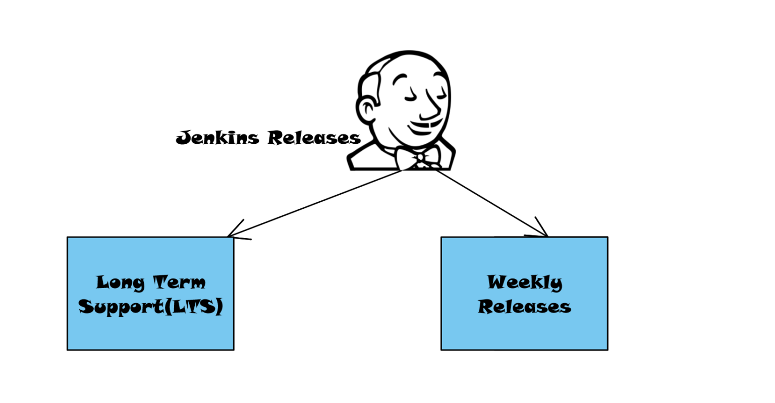 Jenkins Release lines - TestingDocs