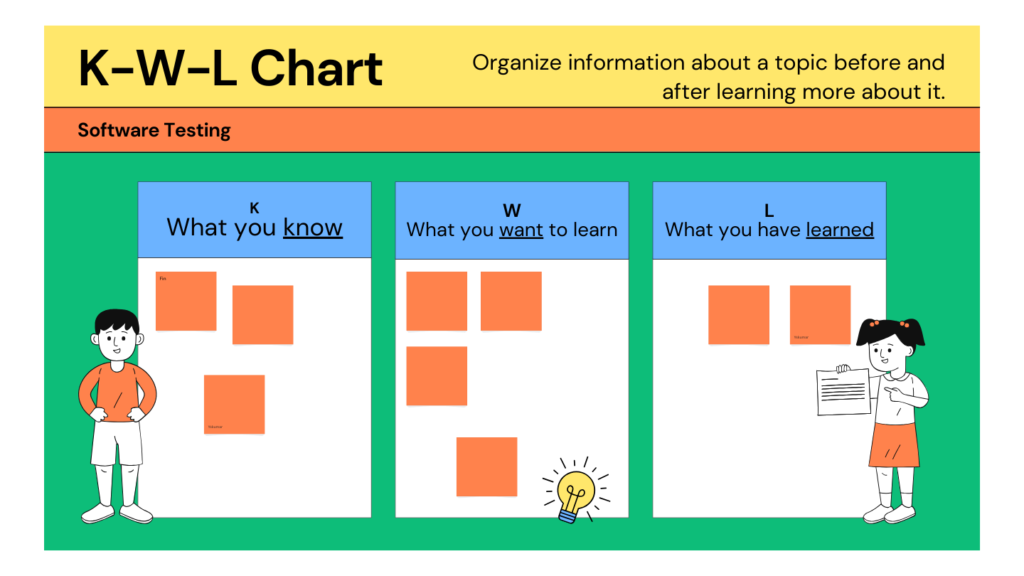 KWL Chart - TestingDocs