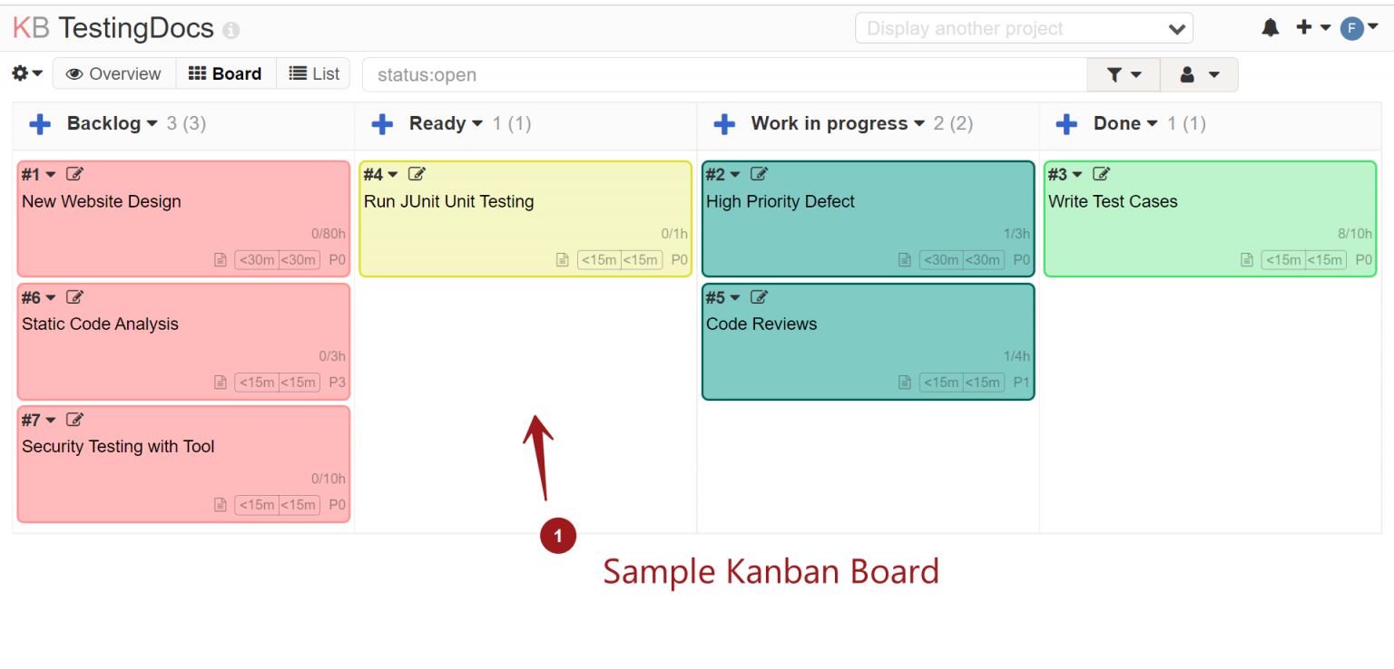 Visualize work with Kanban Board | TestingDocs