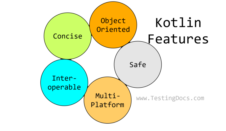 Kotlin Features - TestingDocs