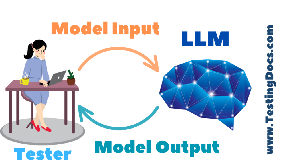 LLM Test Cases - TestingDocs