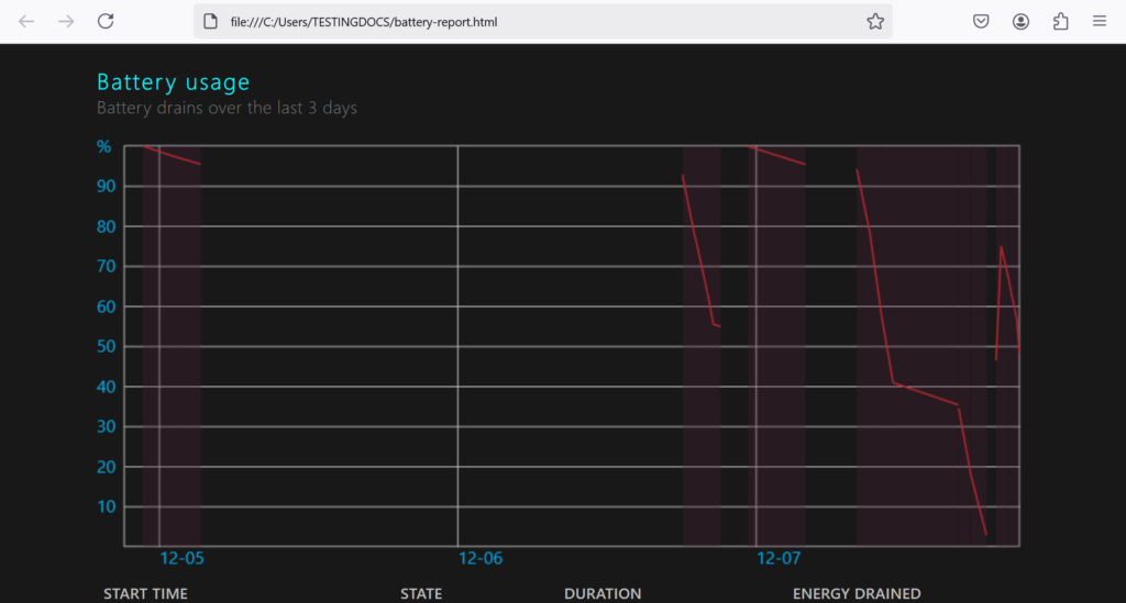 Windows Laptop Battery Report - TestingDocs