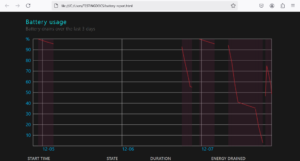 Windows Laptop Battery Report - TestingDocs