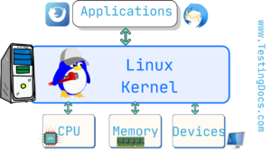 Linux Architecture - TestingDocs