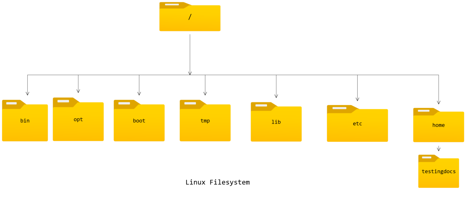 Absolute And Relative Paths TestingDocs